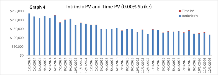 Interest Rate Caps 101: What Cap Buyers Should Know — KPM Financial