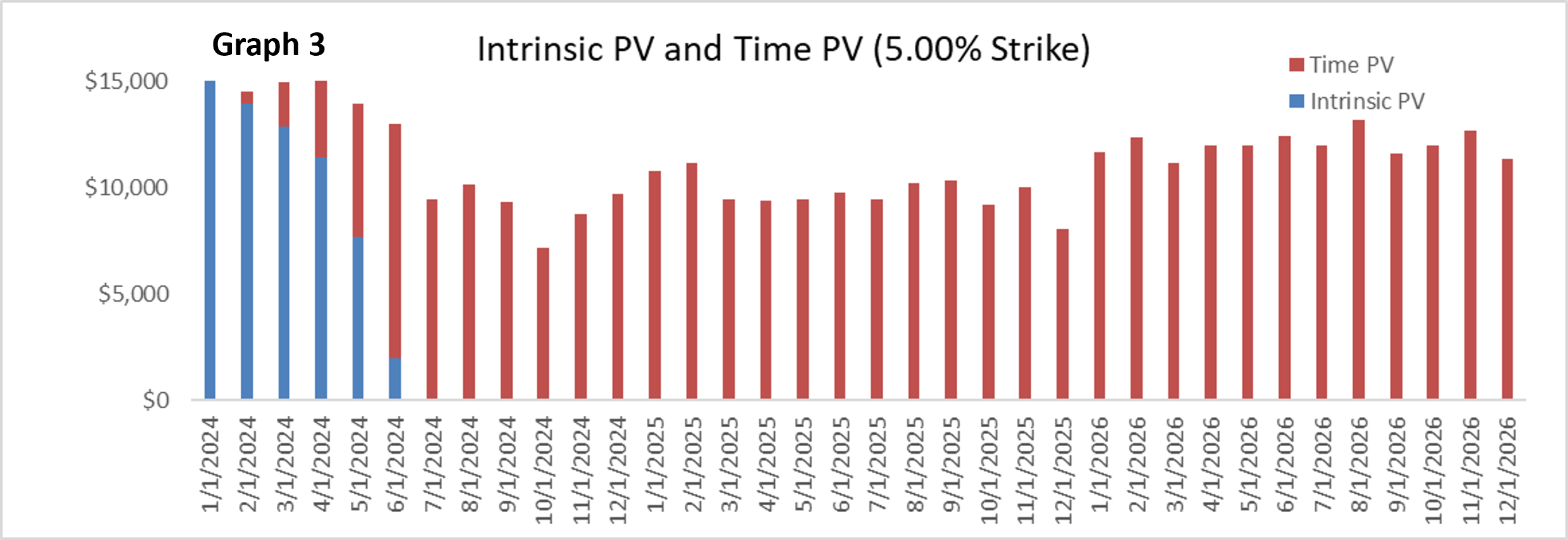 Interest Rate Caps 101: What Cap Buyers Should Know — KPM Financial