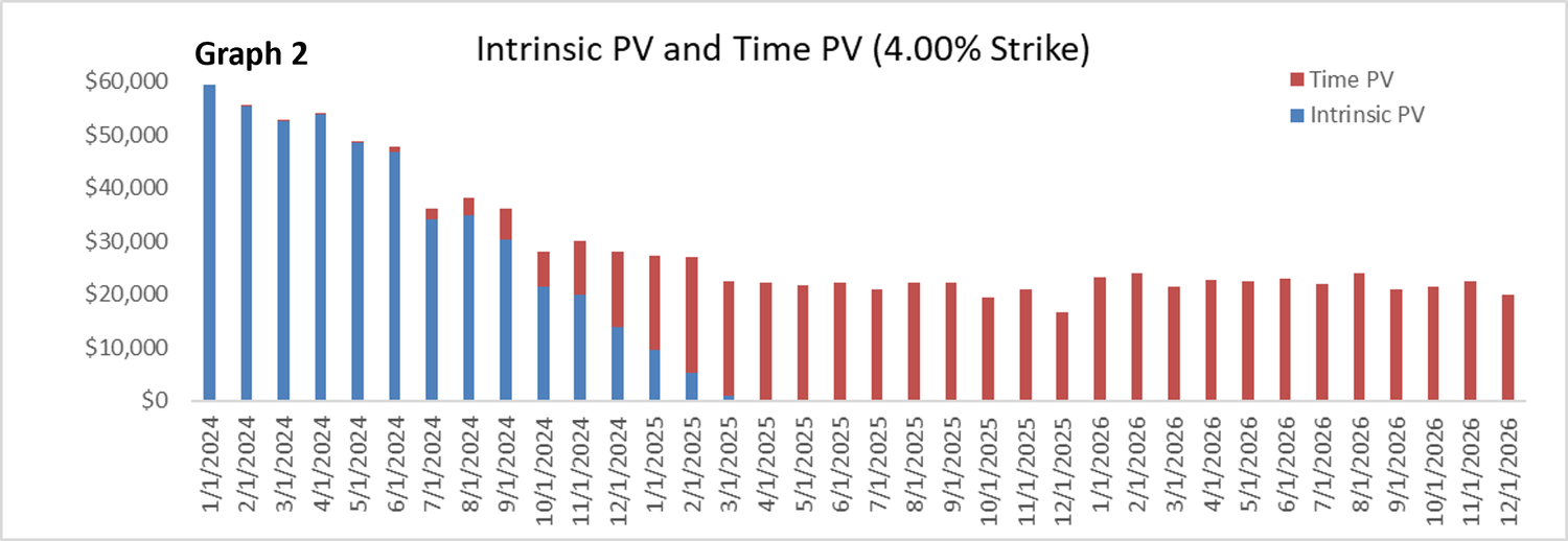 Interest Rate Caps 101: What Cap Buyers Should Know — KPM Financial