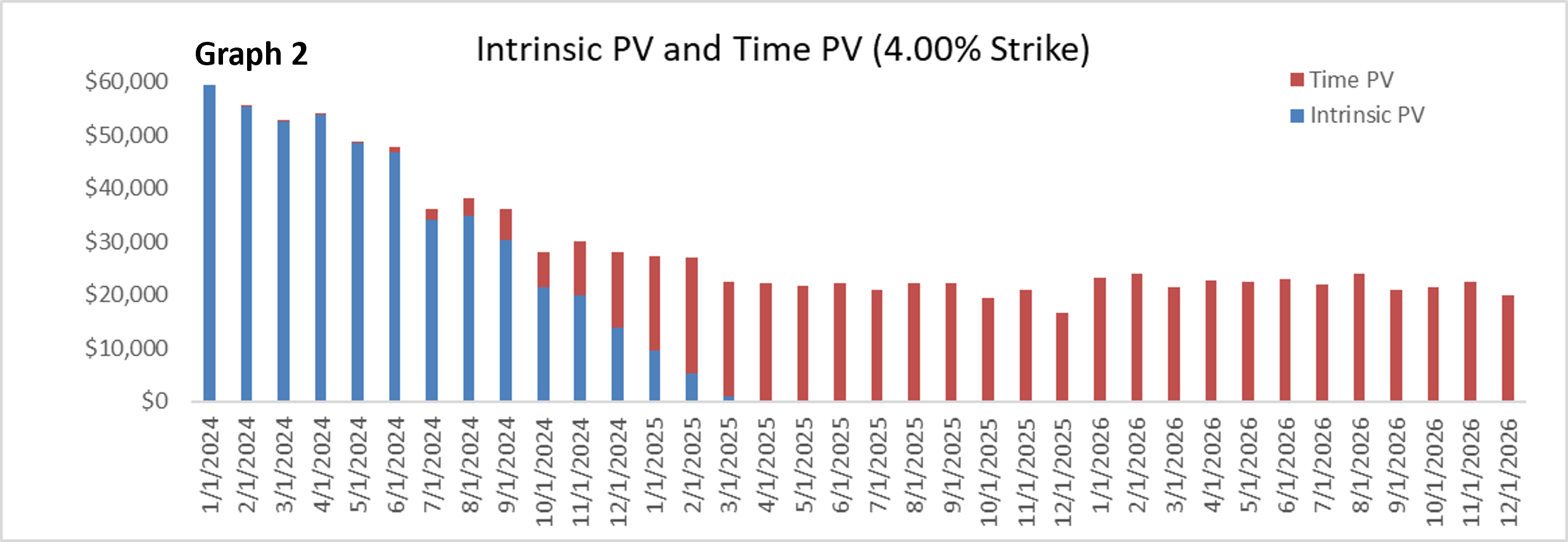 Interest Rate Caps 101: What Cap Buyers Should Know — KPM Financial