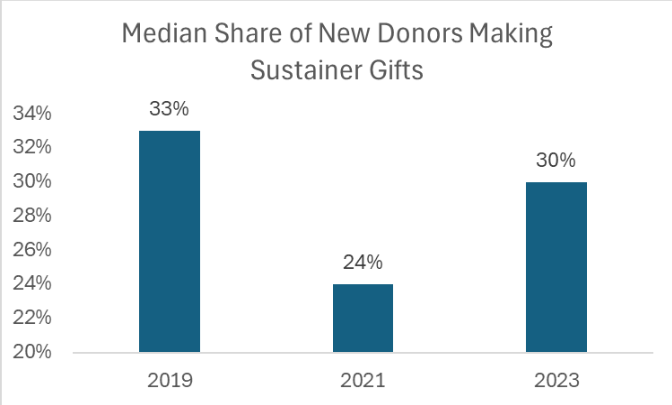 CDP Ask Deb | Uncovering Unique Opportunities When the Challenges Are Not — CDP