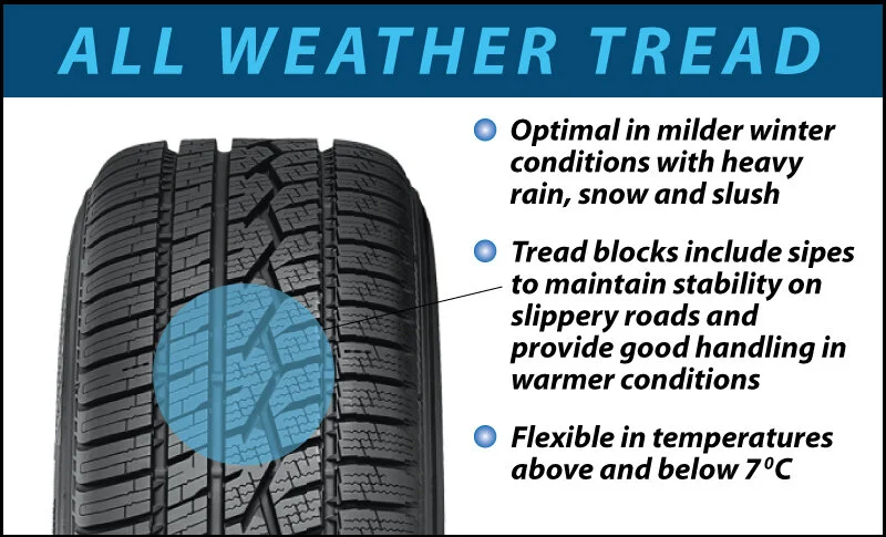 Tire Tech — North Country Tire Distributors