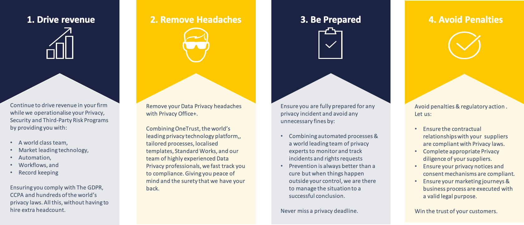 Privacy Office+ — The Data Privacy Group