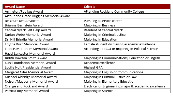 Scholarship Form — Rockland Negro Scholarship Fund