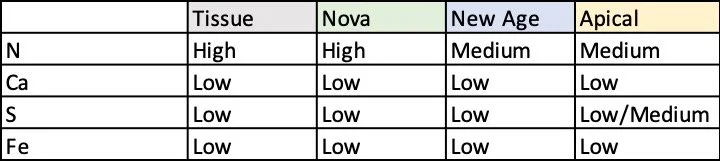 The Grower’s Guide to Plant Sap Analysis — Soil Doctor
