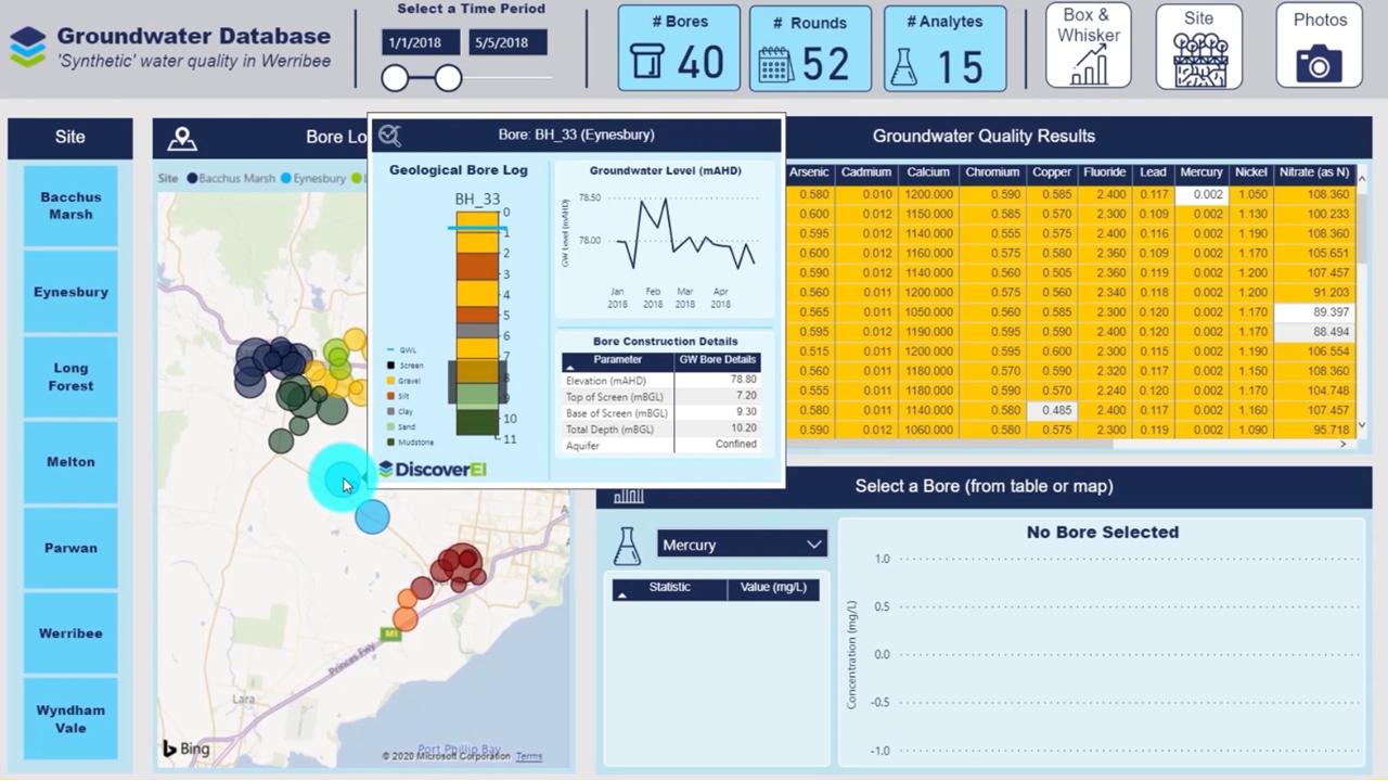 How to Create Context in Power BI Using Tooltips — DiscoverEI