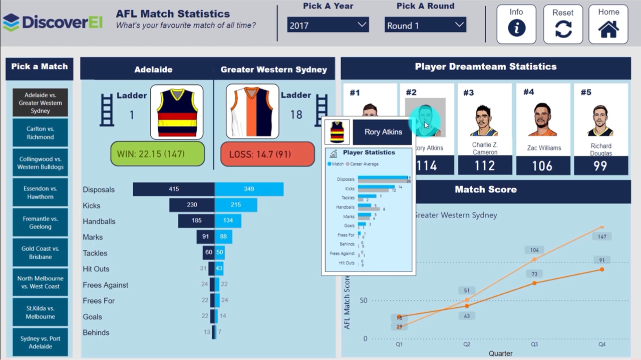 How to Create Context in Power BI Using Tooltips — DiscoverEI