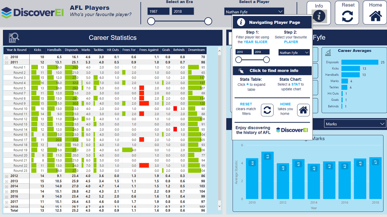 How to Create Context in Power BI Using Tooltips — DiscoverEI