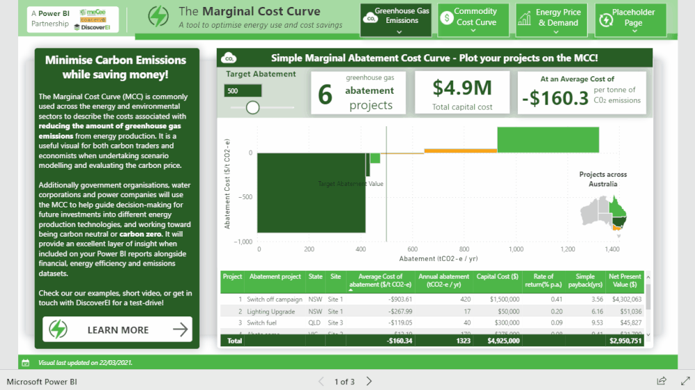 Marginal Cost Curve (MCC) - Power BI Custom Visual — DiscoverEI