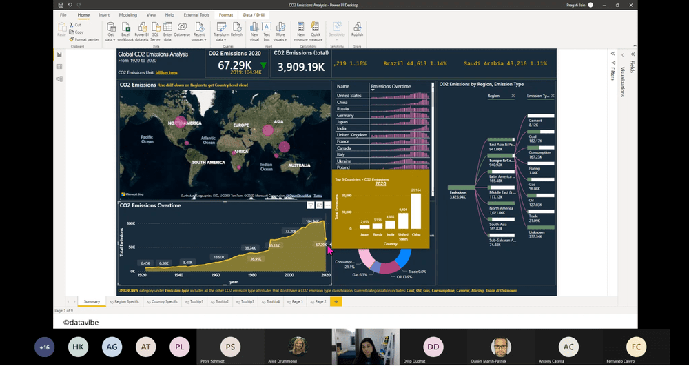 Global CO2 Emissions: Power BI Story Telling with Pragati Jain — DiscoverEI