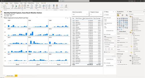 Real World Power BI: What Size Water Tank do I Need? — DiscoverEI