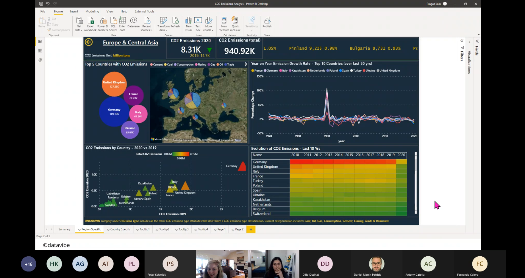Global CO2 Emissions: Power BI Story Telling with Pragati Jain — DiscoverEI
