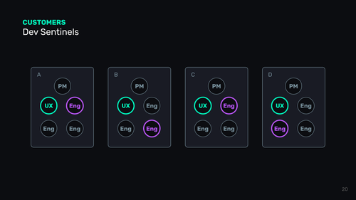 Design System Maturity Levels — Derek Boman