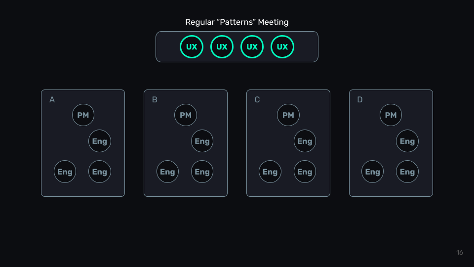 Design System Maturity Levels — Derek Boman