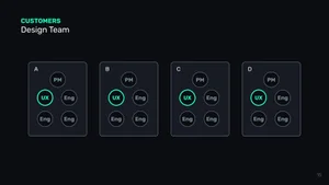 Design System Maturity Levels — Derek Boman