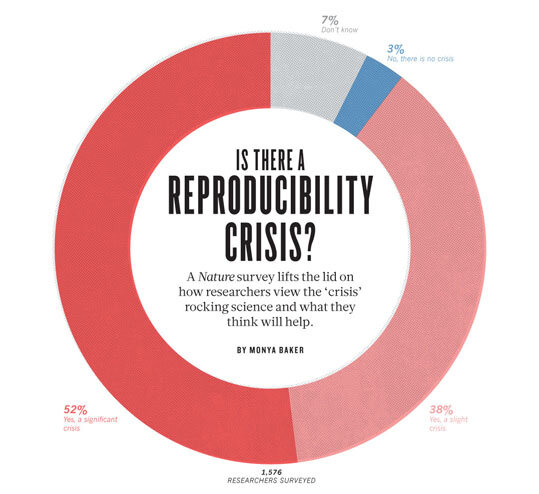 Replicate Psychology