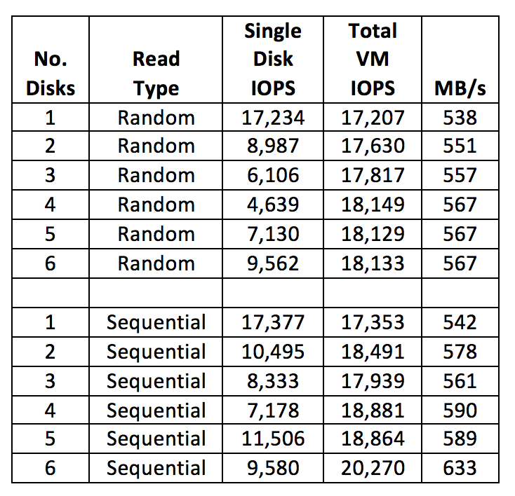 Data Management, Software Development & Platform Services | VLDB