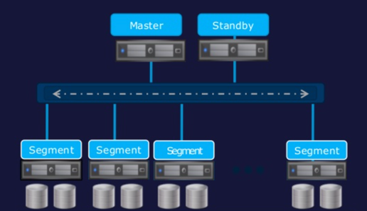 Data Management, Software Development & Platform Services | VLDB