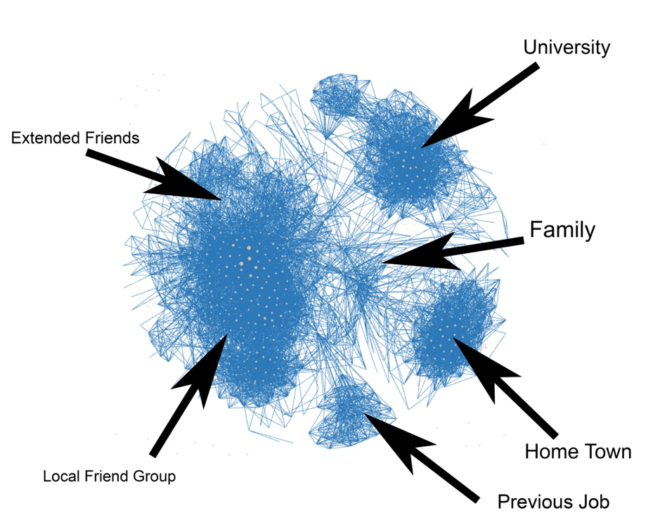 Data Management, Software Development & Platform Services | VLDB