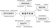 ABOUT — NOTCH DESIGN