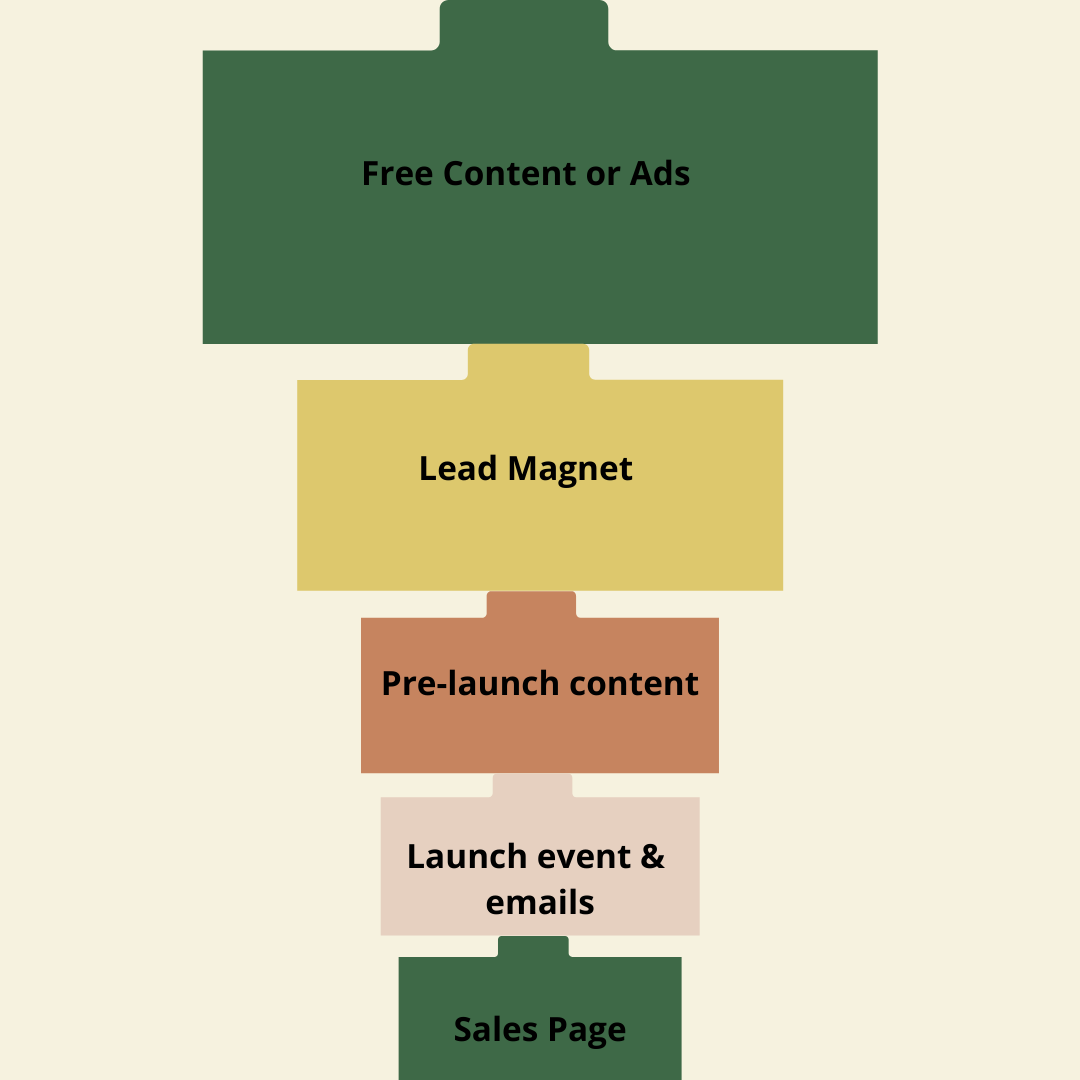 What is Launch Copy? Launch copy made easy.