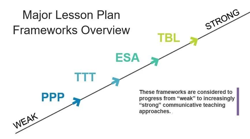 LESSON PLAN STRATEGIES — Mike's Home ESL