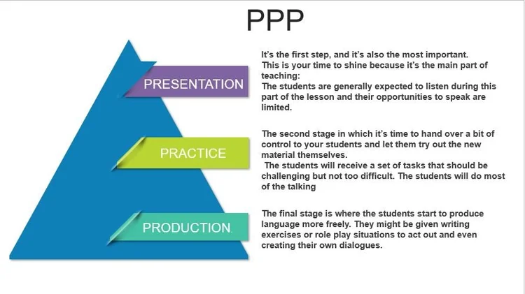 LESSON PLAN STRATEGIES — Mike's Home ESL
