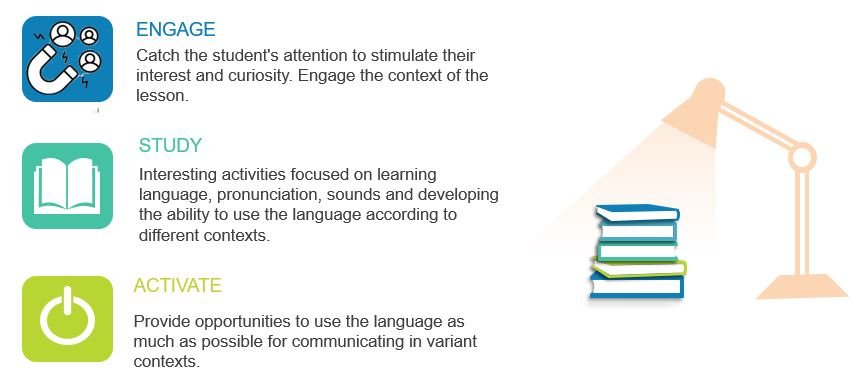 LESSON PLAN STRATEGIES — Mike's Home ESL