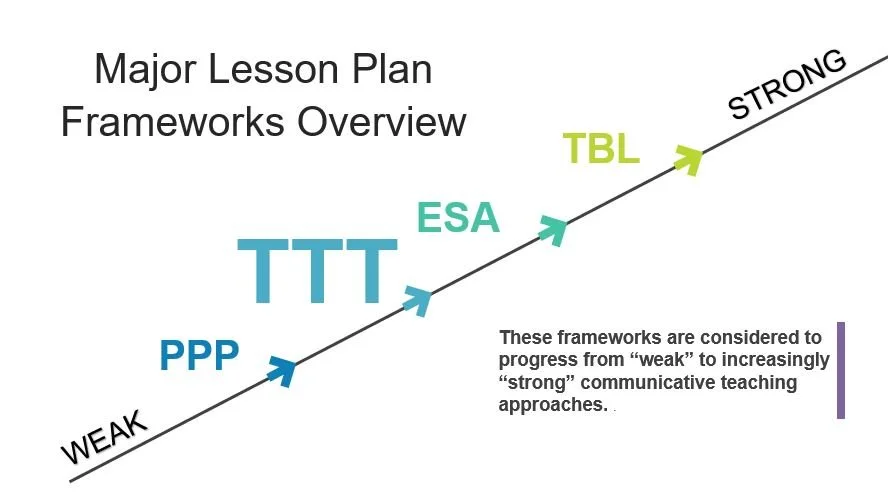 LESSON PLAN STRATEGIES — Mike's Home ESL