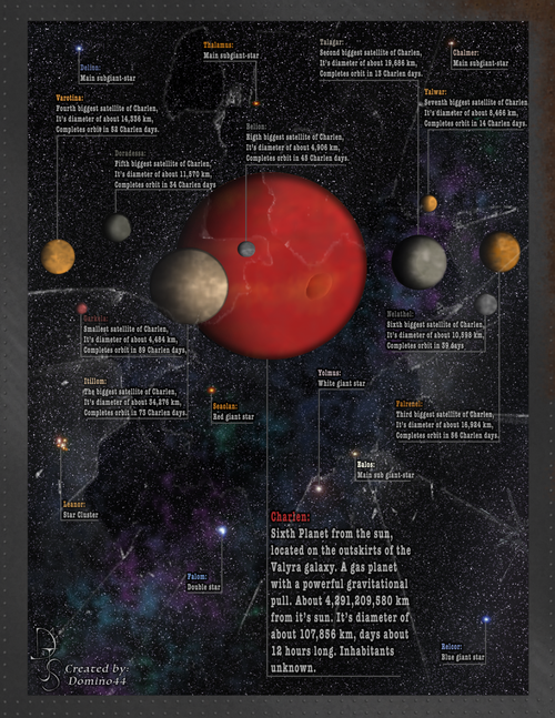 Fictional Space Map