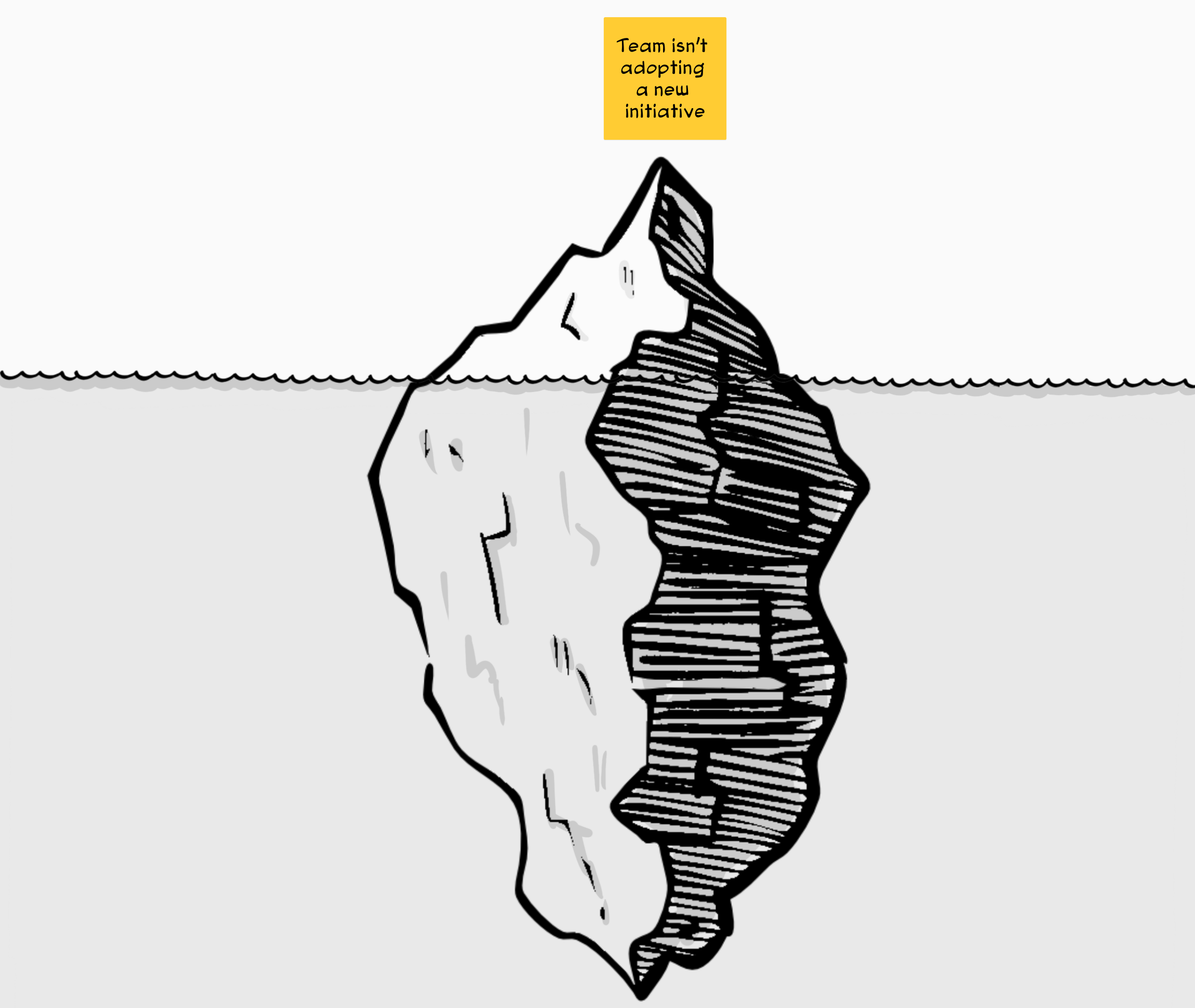 The Iceberg Effect: What’s Happening Beneath the Surface? — WorkVisible ...