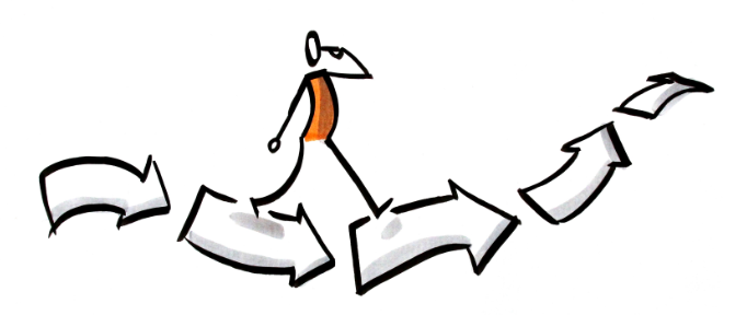 Bikablo Training — WorkVisible