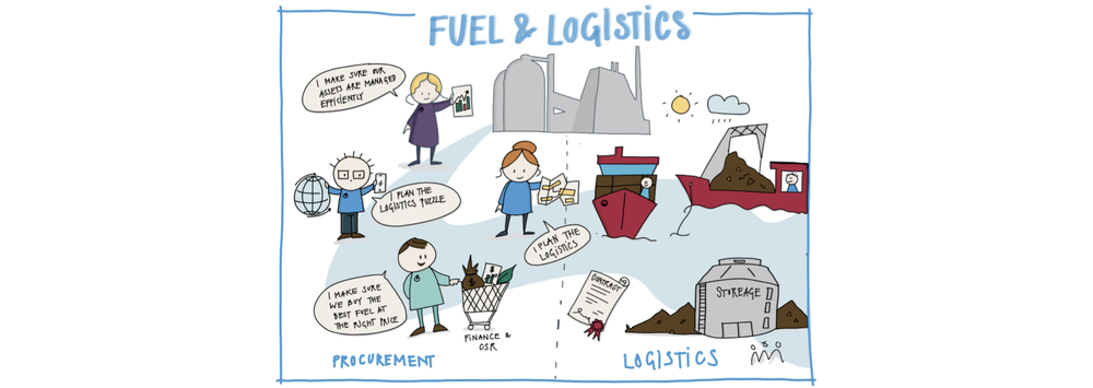 How to make visual thinking work like magic inside a big corporation — WorkVisible Studios