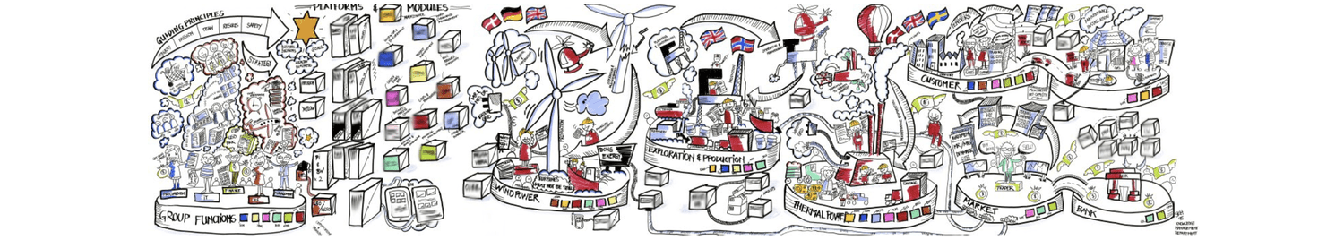 How to make visual thinking work like magic inside a big corporation — WorkVisible Studios