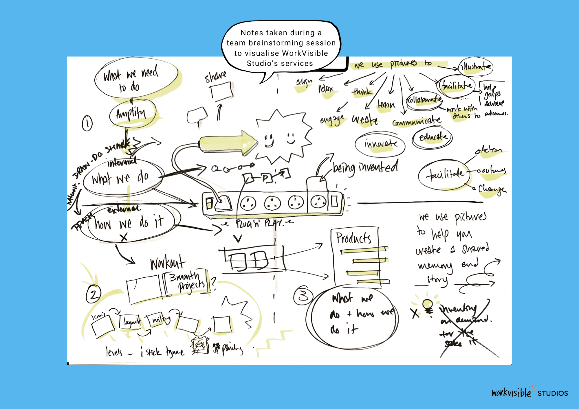 Jeanette Story — WorkVisible Studios