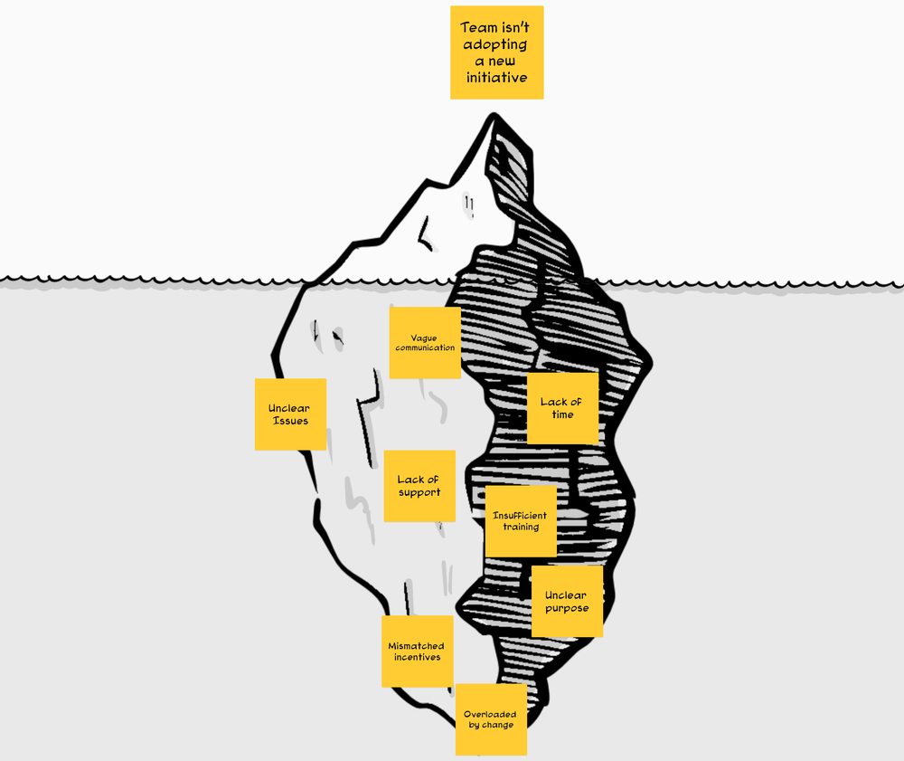 The Iceberg Effect: What’s Happening Beneath the Surface? — WorkVisible ...