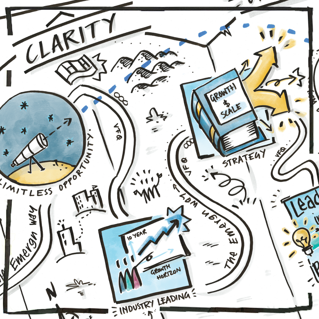 Training — WorkVisible Studios