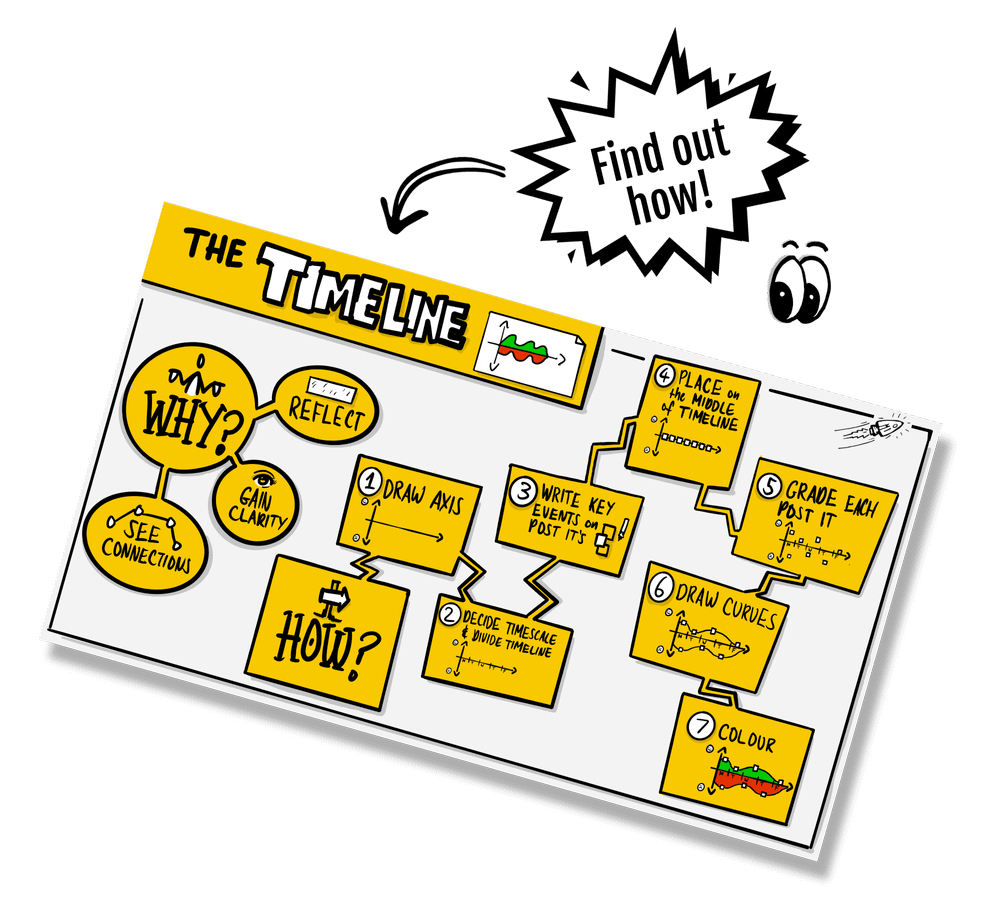 Cheat sheet sign Up — WorkVisible Studios