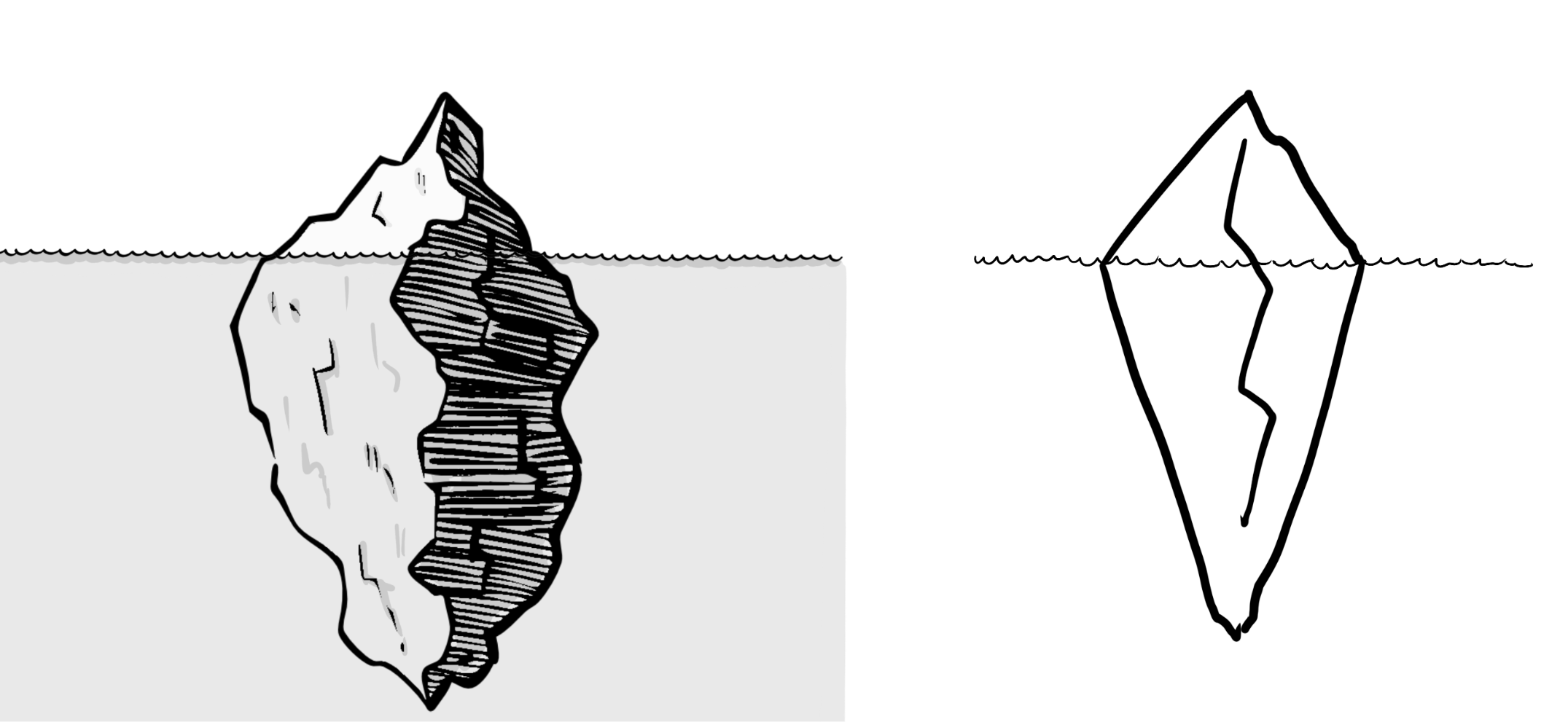 The Iceberg Effect: What’s Happening Beneath the Surface? — WorkVisible ...