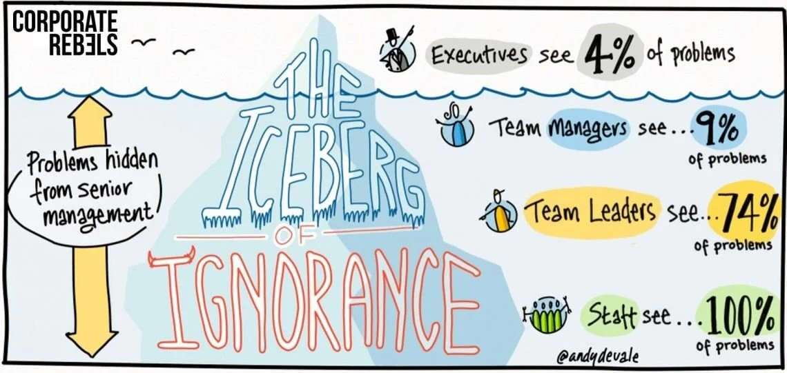 The Iceberg Effect: What’s Happening Beneath the Surface? — WorkVisible ...