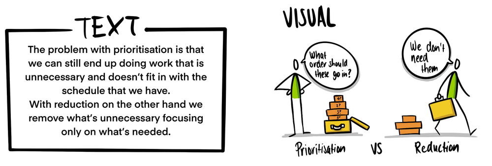 Level up your facilitation, presentation, training & coaching with simple & powerful drawing ...