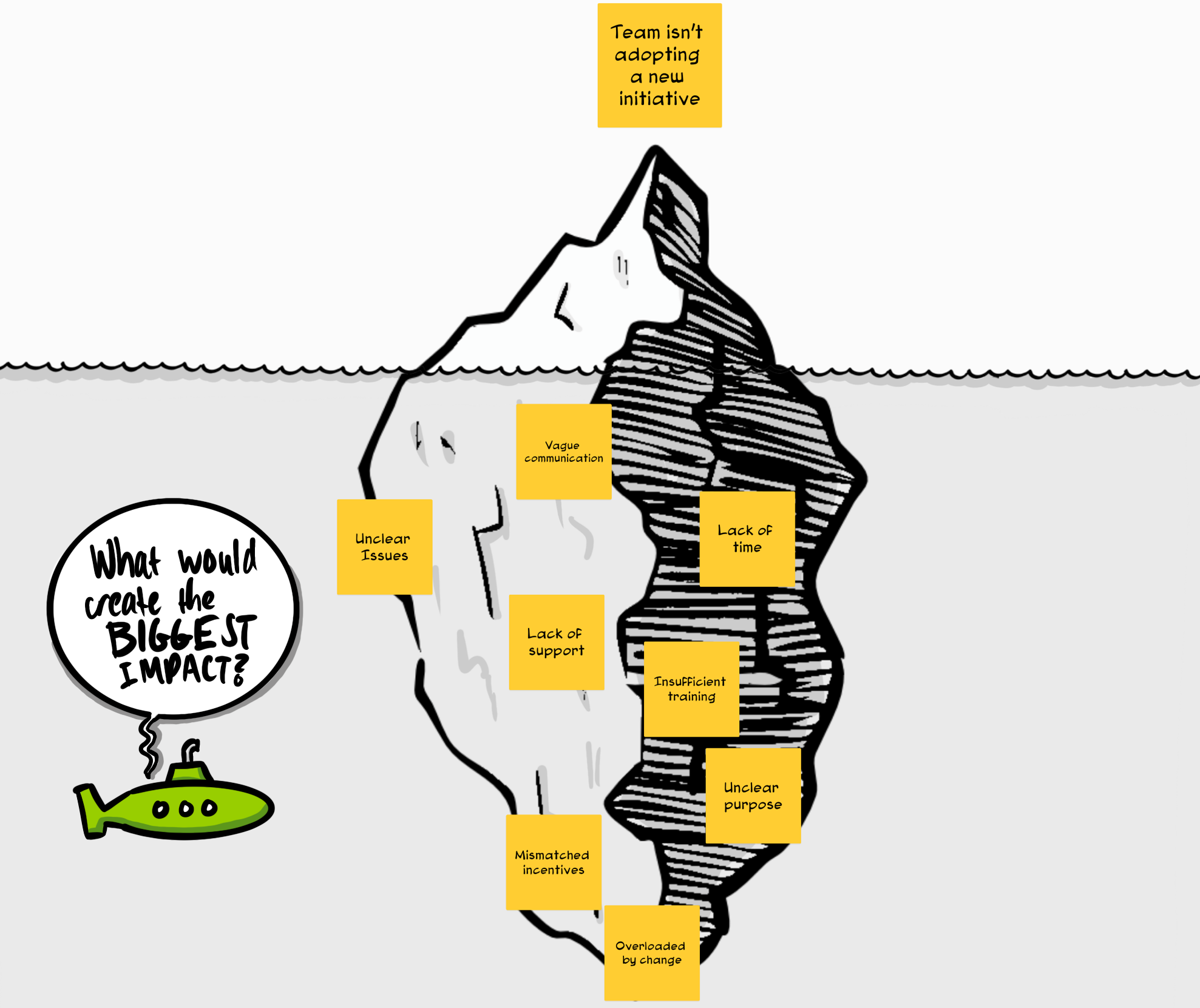 The Iceberg Effect: What’s Happening Beneath the Surface? — WorkVisible Studios