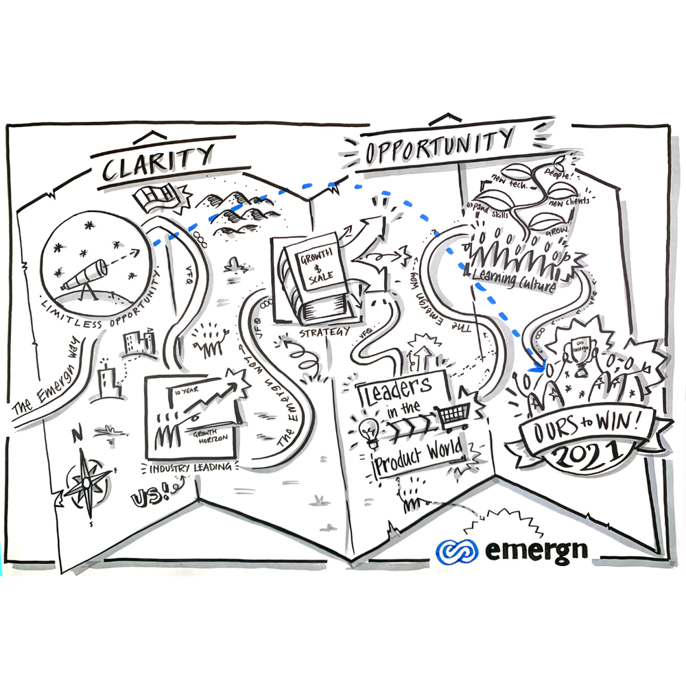 Strategic Visualisation — WorkVisible Studios