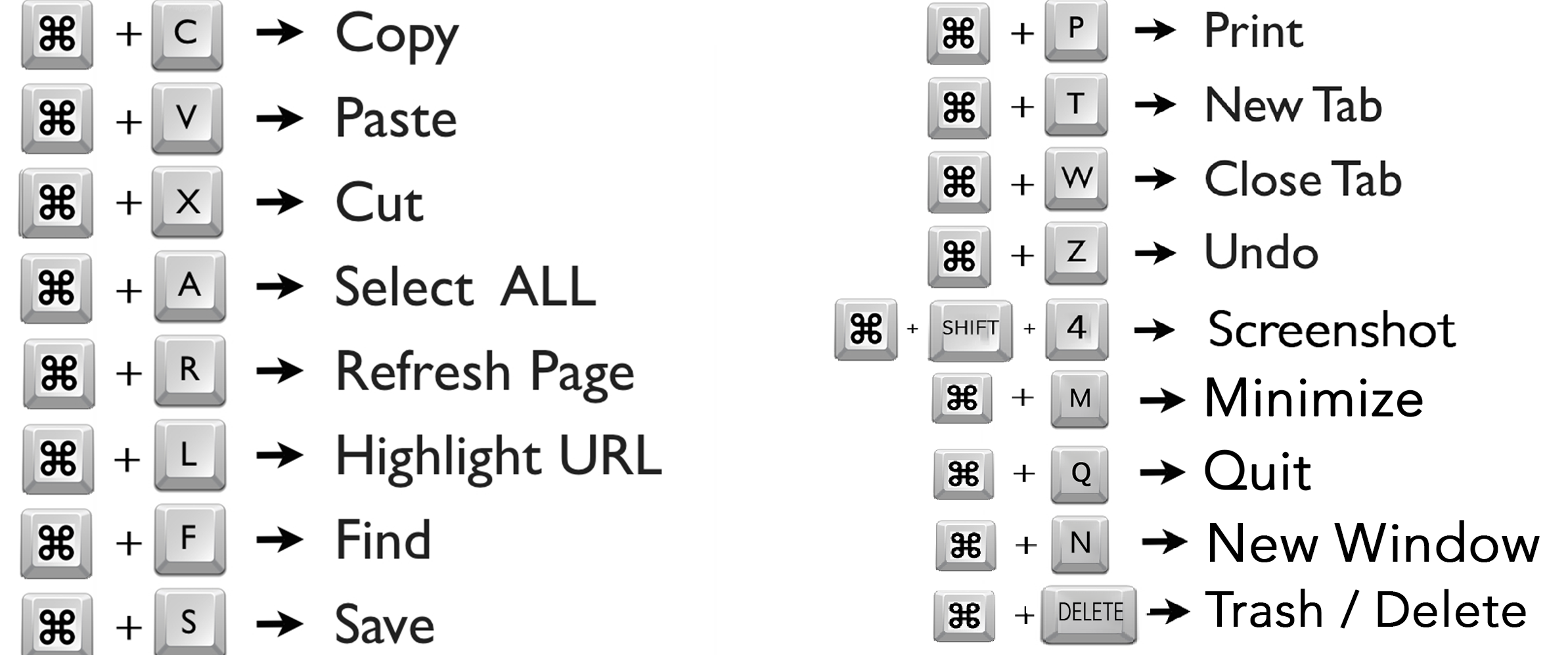 Keyboard Shortcuts Freedom CM Internal
