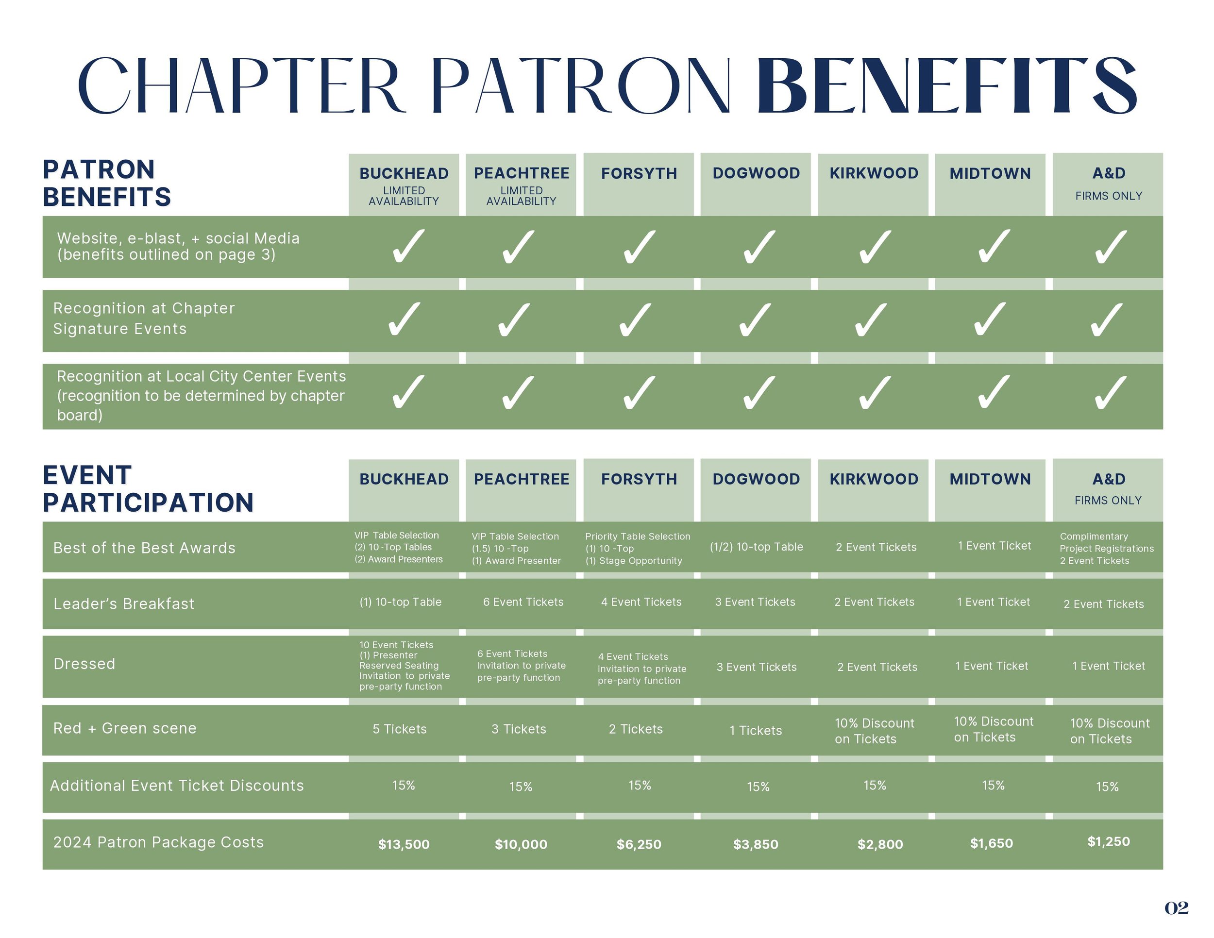 Patrons — IIDA Georgia Chapter