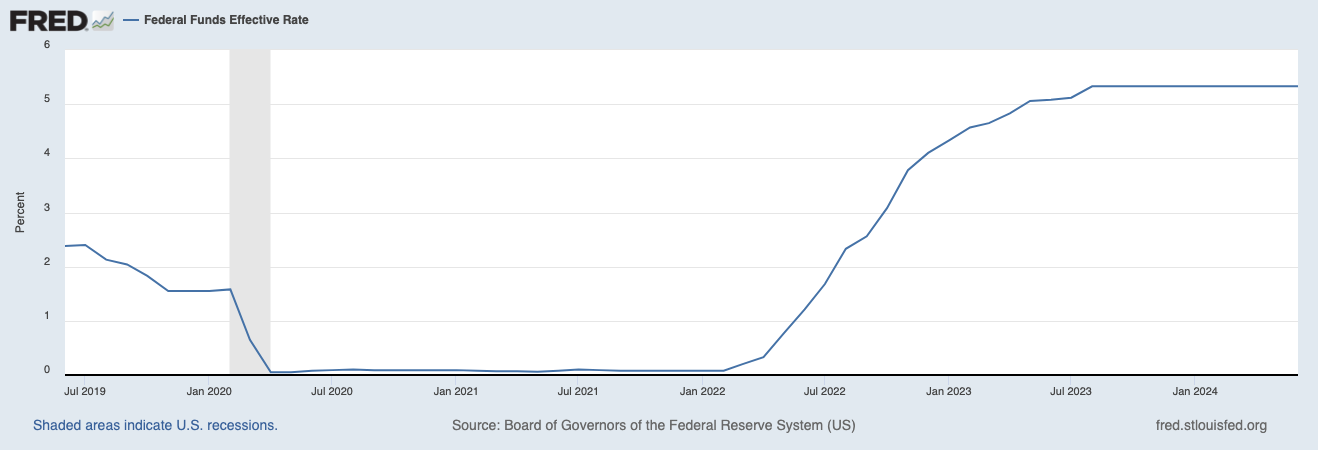 August 2024 Market Update: uh-Moh — Two Centuries Investments