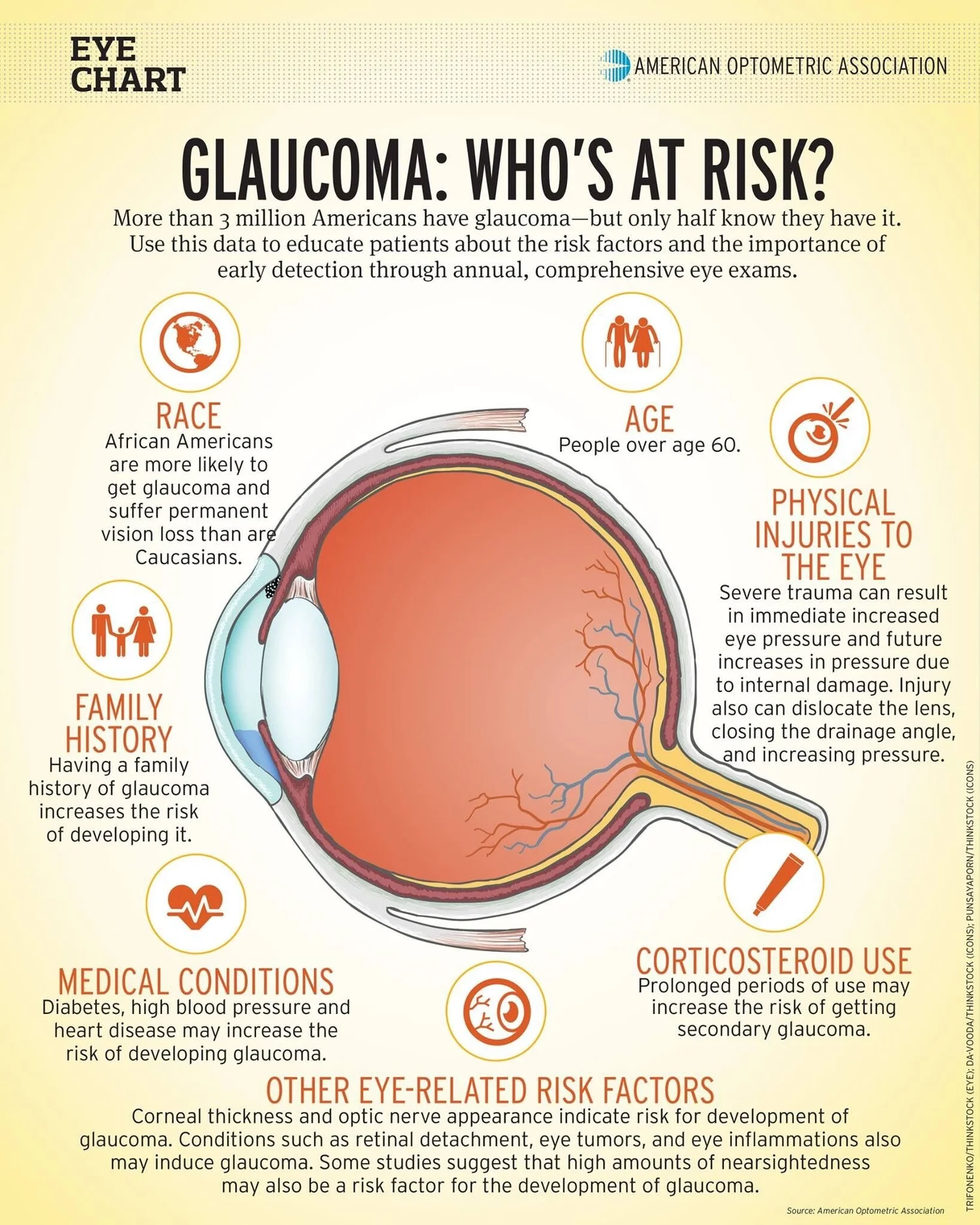 LIGHT AT THE END OF THE TUNNEL VISION — Spectacle Optometry