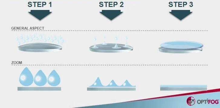 OH FOGGY DAY — Spectacle Optometry