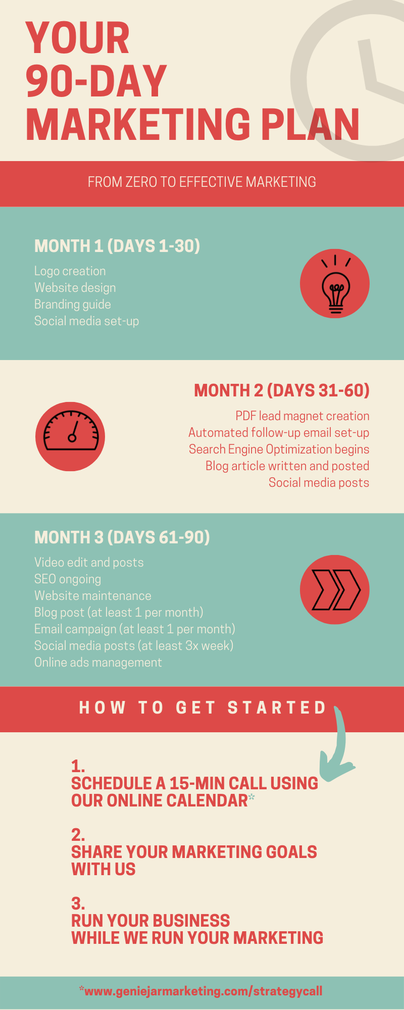 The 90 Day Marketing Plan