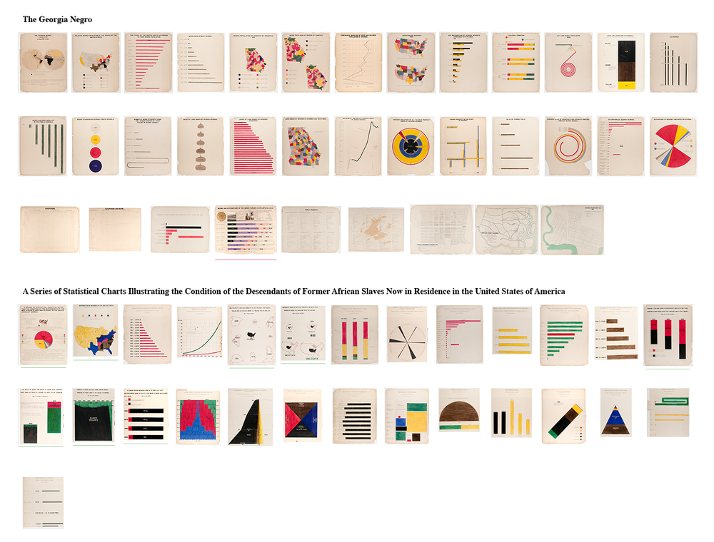The Data Visualizations of W.E.B. Du Bois — Jason Forrest